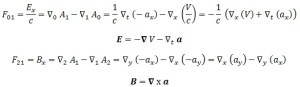 El campo electromagnético: cuadripotencial, tensor de Faraday ...