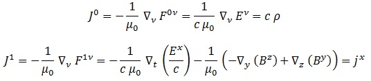El campo electromagnético: cuadripotencial, tensor de Faraday ...